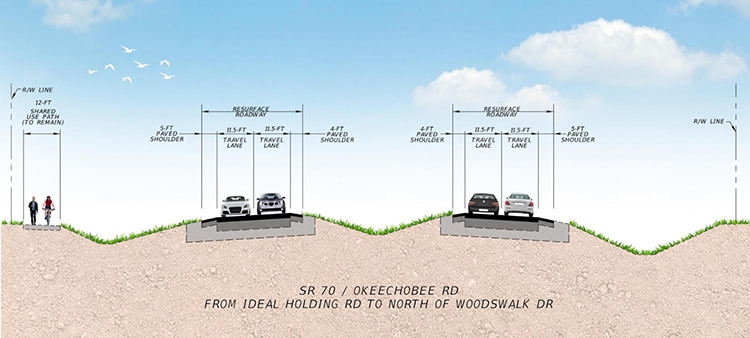 FDOT Treasure Coast Construction - State Road (SR) 70/Okeechobee Road ...