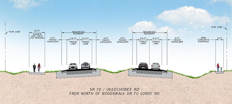 FDOT Treasure Coast Construction - State Road (SR) 70/Okeechobee Road ...